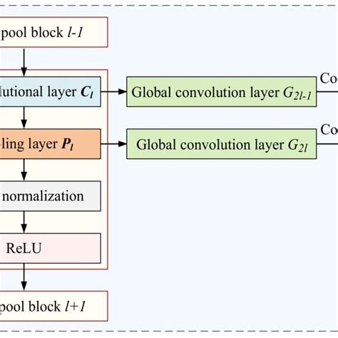 Simplified Shallow Information Fusion Procedure Download Scientific