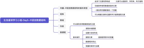 生信星球学习小组 Day5学习笔记 R语言数据结构 腾讯云开发者社区 腾讯云