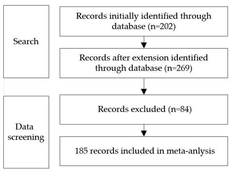 Sustainability Free Full Text Text Mining Applications In The Construction Industry Current