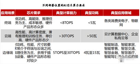 Gpu算力时代的新场景 算力需求 分子模拟 Gpu Csdn博客