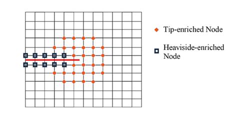 Xfem Abaqus Xfem Modelling Of Concrete Crack