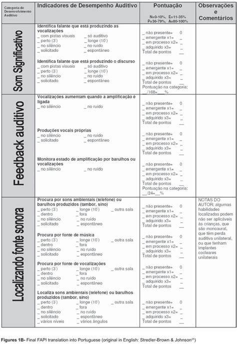 Scielo Brasil Translation And Adaptation Of Functional Auditory Performance Indicators Fapi