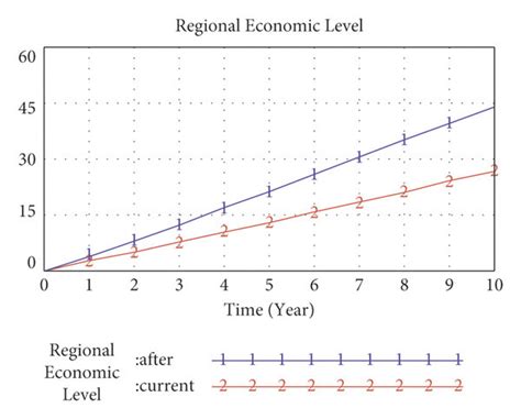 comparison of regional economic level optimization download