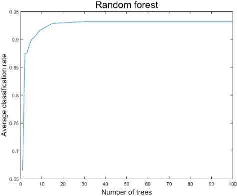 Figure 3 From Sitting Posture Monitoring System Based On A Low Cost Load Cell Using Machine