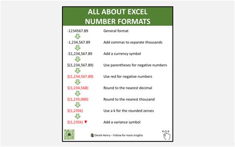 The Ultimate Excel Number Formats Guide Excelevate Co