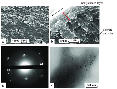 a b sem and d tem micrographs of a surface b brittle cleavage
