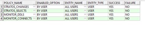 How Do We Activate Unified Auditing In Oracle Database Dataplatformgr