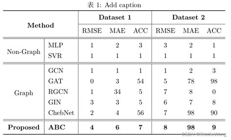 latex 使用excel2latex表格绘制注意事项 csdn博客