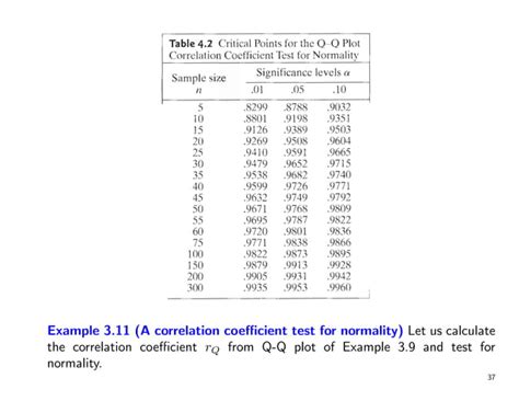 Multivariate Normal Distributionpdf