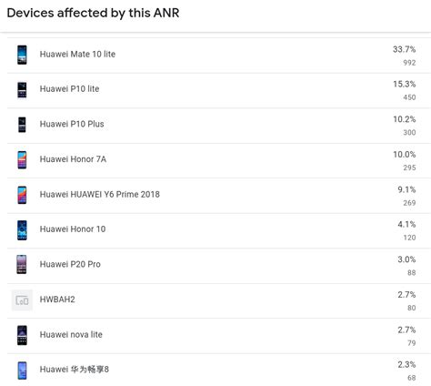 Android Why Broadcast Receiver Is Causing Anr On Only Huawei Devices