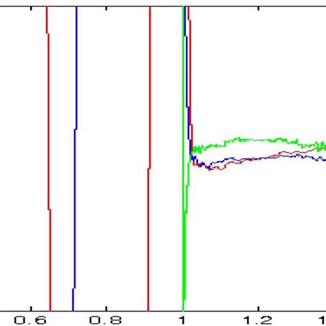 Estimated Attitude During Nadir Pointing Control Ekf Download