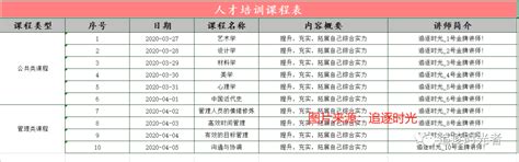Net Core使用npoi导出复杂，美观的excel详解 董川民