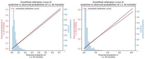 一篇项目走进生存分析 survival analysis 的世界【python版 生存分析python csdn博客