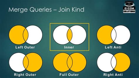 Power BI MCSA Certification Training Tips Part Merge Queries Table NestedJoin