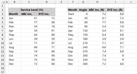 How To Create A Polar Plot In Excel Excel Bootcamp
