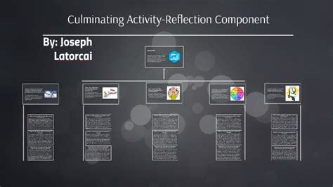 Culminating Activity Reflection Component By Joe Latorcai On Prezi