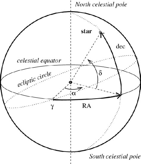 Figure From DEGREE PROJECT Initial Orbit Determination Of Resident Space Objects From A