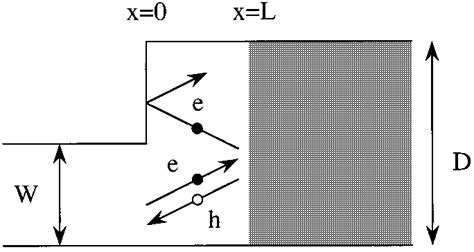 Schematic Of Semiconductor Superconductor Quantum Interference Download Scientific Diagram
