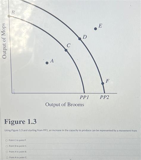 Solved Output Of Broomsfigure 1 3using Figure 1 3 ﻿and