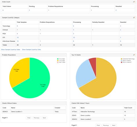 Interactive Lab Software Reviews Demo And Pricing 2024