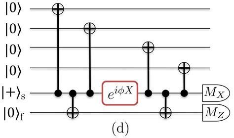 Introduction Of Dangerous Errors In Noisy Plaquette Circuits For A B