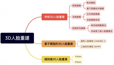 一文入门 3d 视觉算法基础 3d视觉算法 Csdn博客