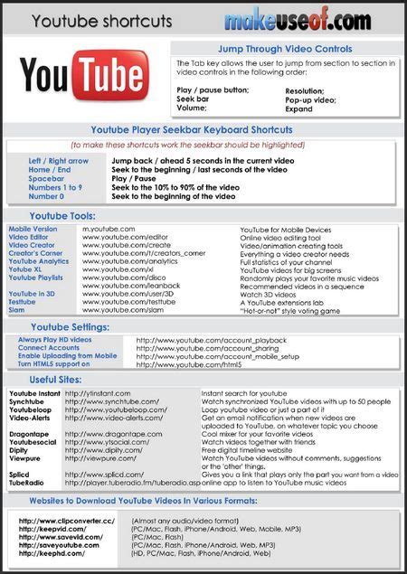 Alt Codes Alt Key Codes Computer Shortcuts Computer Basics Computer Shortcut Keys