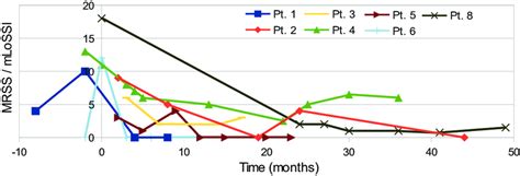 Modified Rodnan Skin Score Mrss And Modified Localized Scleroderma Download Scientific