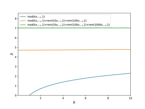 Three Dimensional Phase Diagrams A Three Dimensional Phase Diagram Download Scientific