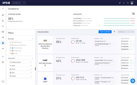 Simplify Your Cloud Compliance Efforts With Orca Security