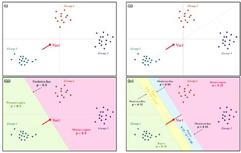 Graphic Interpretation Of The External Logistic Biplot Analysing The