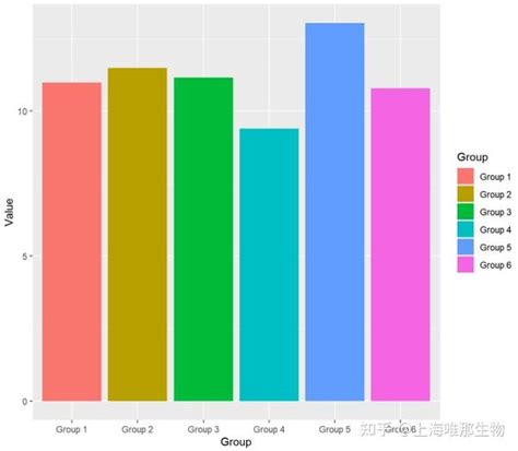 探秘r语言中的调色艺术——rcolorbrewer调色板 知乎