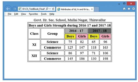 Tables In HTML