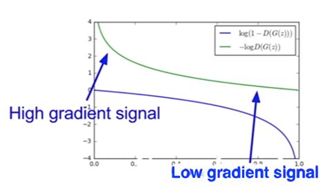 Generative Models Part II GANs Old Shivam Mehta