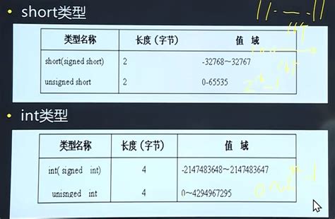 02 数据类型 常量 变量 Icer Newer 博客园