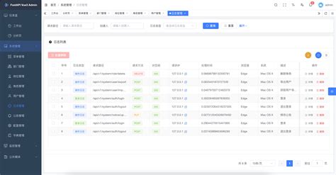 【fastapi Vue3 Admin V200】一套现代、开源、全栈融合的中后台快速开发平台，后端采用fastapi Sqlalchemy，前端采用基于 Vue3
