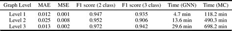 Table 2 From Graph Neural Network Surrogate For Seismic Reliability Analysis Of Highway Bridge