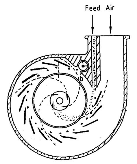 A Vortex Air Classifier Download Scientific Diagram
