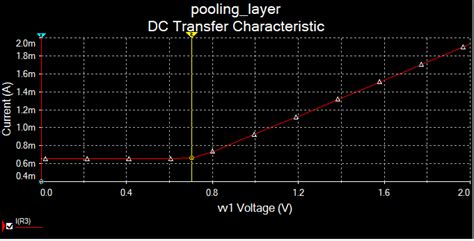 An Investigation Into Neuromorphic Ics Using Memristor Cmos Hybrid Circuits Fuzzyware