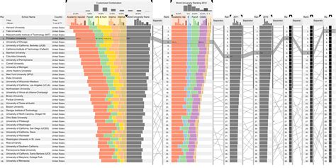Lineup Visual Analysis Of Multi Attribute Rankings