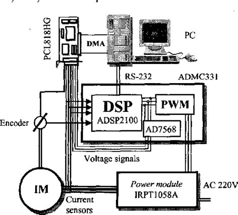 figure 16 from a novel hybrid fuzzy pi two stage controller for an