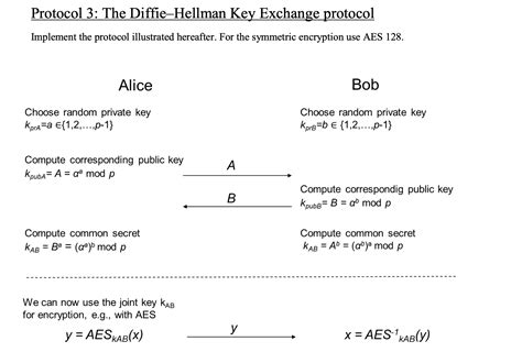 Solved In This Project You Will Implement In Python Four Chegg Com