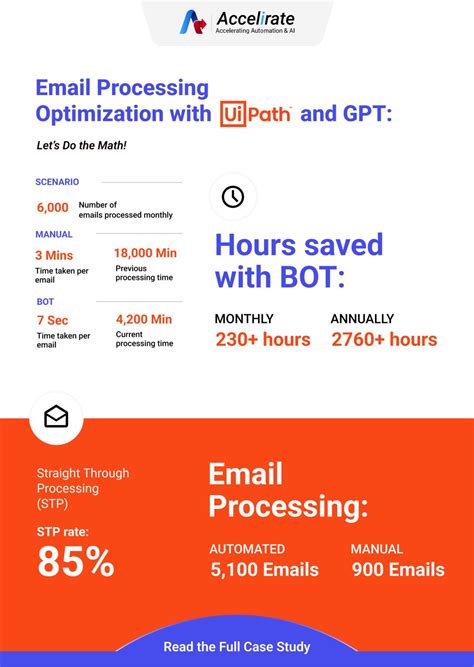 Accelirate Inc On Linkedin Automationexcellence Rpasolutions Intelligentautomation
