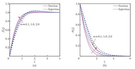 Mathematical Modeling Of Mixed Convective Mhd Falkner Skan Squeezed Sutterby Multiphase Flow