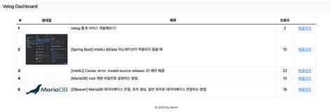 Dailynote31 심애림 작성글 Velog Dailynote31 심애림 작성글 Velog