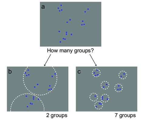 schematic example of the hierarchical structure of perceptual groups