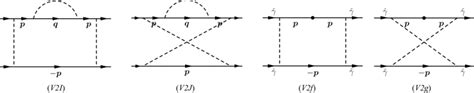 two loop vertex diagrams download scientific diagram