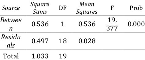 Test Results For Naïve Bayes Classification Model With Nbc Pso Download Scientific Diagram