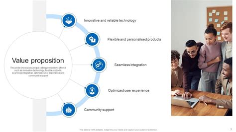 Business Model Of Microsoft Powerpoint PPT Template Bundles BMC PPT Sample