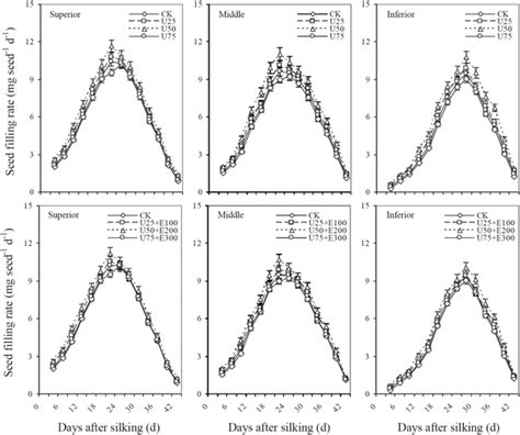Effects Of Uniconazole Applied Alone Or In Combination With Ethephon On